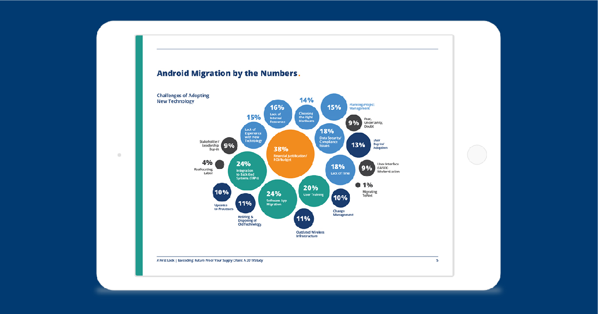 Android Migration by the Numbers